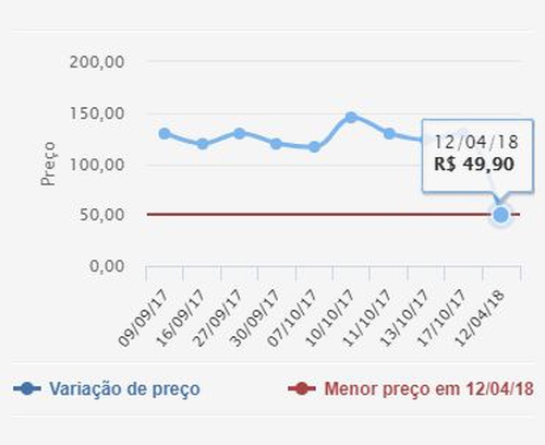 Por R$ 50,00: Jogo Deluxe - Box Pokémon - Coleção Premium - Mega ...