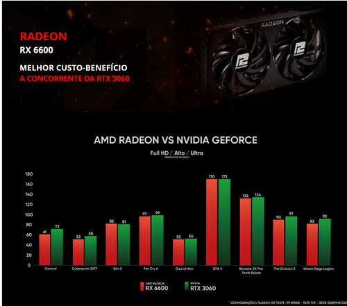 Por R$ 1.259: Placa de Vídeo PowerColor Fighter Radeon RX 6600, 8GB ...