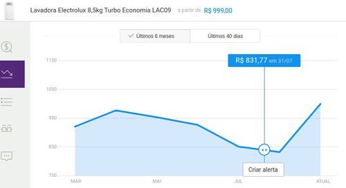 Por R$ 871: Lavadora de Roupas Electrolux 8,5Kg LAC09 | R$871 | Pelando