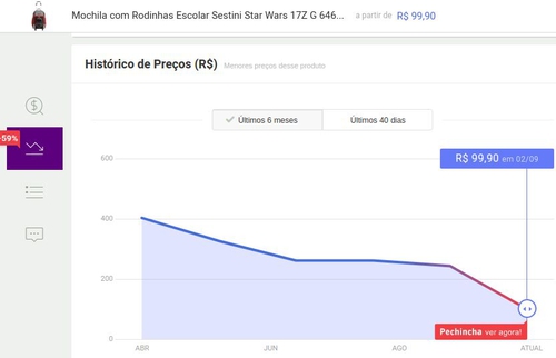 Por R$ 100: Mochilete Grande Star Wars 17Z - Sestini | R$100 | Pelando