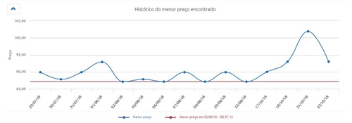 Por R$ 58,00: Pipoqueira Elétrica Sem Oleo 127v Vermelha Multilaser ...