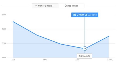 Por R$ 2.089: Smart TV LED 50” AOC 4K/Ultra HD LE50U7970 - Conversor ...